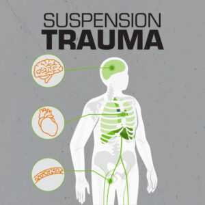 Suspension Trauma Dangers and Prevention | Safewaze