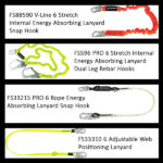 All About Lanyards | Safewaze